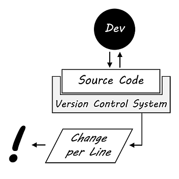 Identifying lost knowledge in the Linux kernel source code – feststelltaste