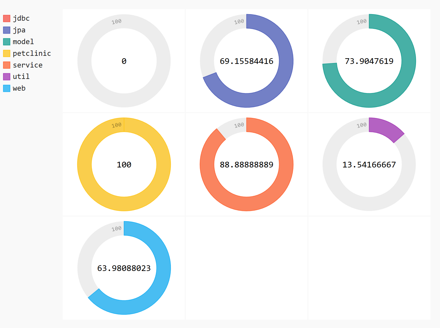 Effective interactive data visualization with pandas and pygal ... Effective interactive data visualization with pandas and pygal ...