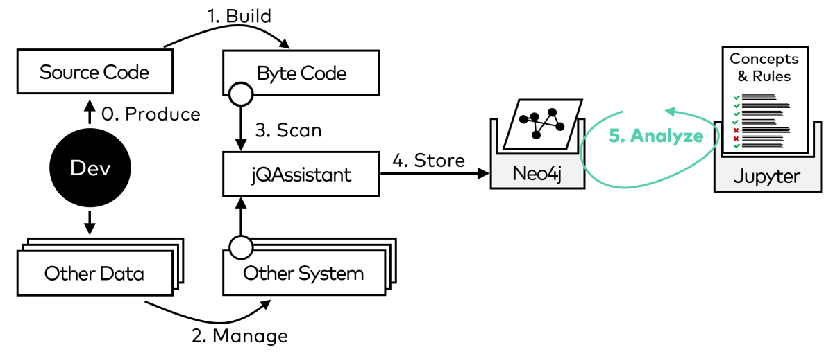 Checking Architecture Governance with jQAssistant, Neo4j and Jupyter ...