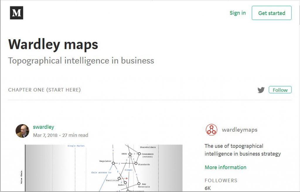 TOP 5 Learning – Wardley Maps – feststelltaste