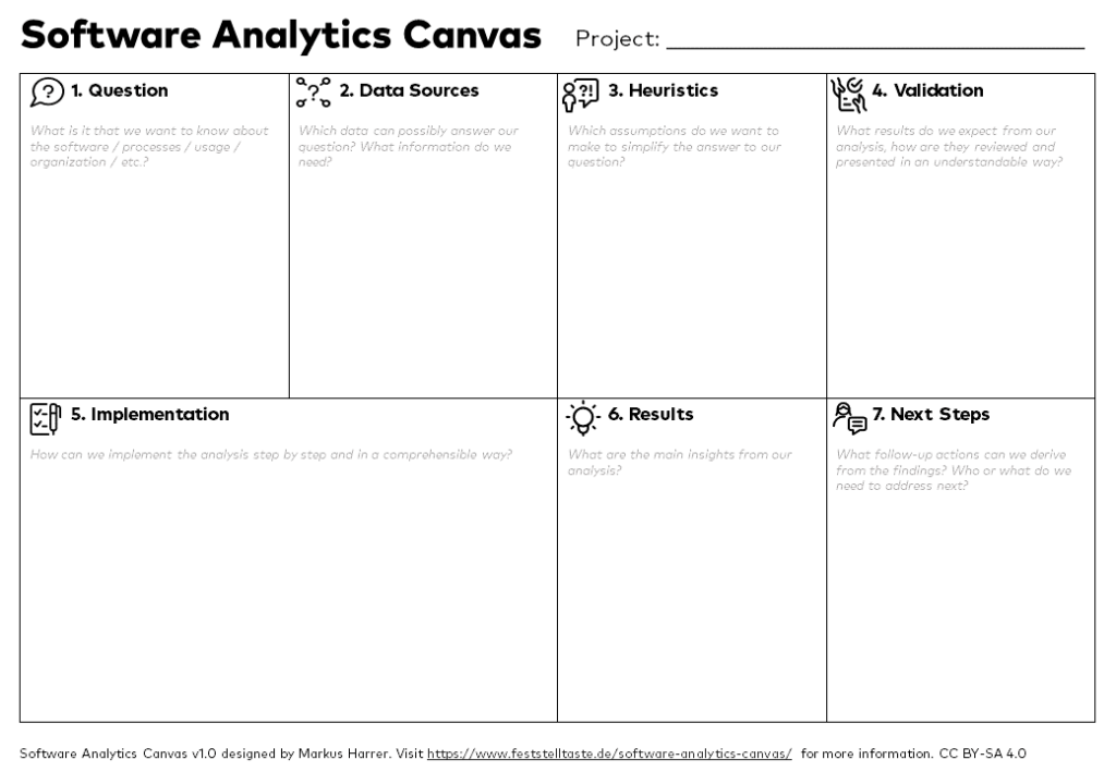 Software Analytics Canvas – feststelltaste Software Analytics Canvas – feststelltaste