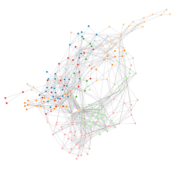 Awesome Software Analytics – feststelltaste